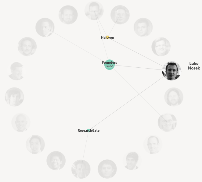 Who is Luke Nosek? - by Sincerely, T 🥀 - Sincerely, T