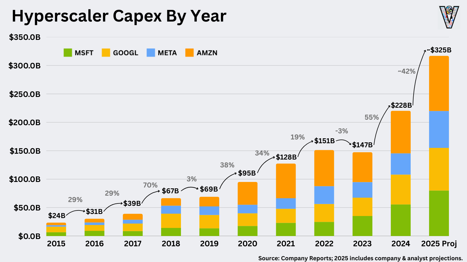 Q4 24 Hyperscaler Report Ai Supply And Ai Demand