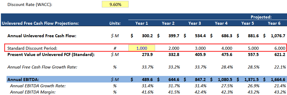 Technical Deep Dive #26 — The Mid-Year Convention and Stub Periods in a DCF