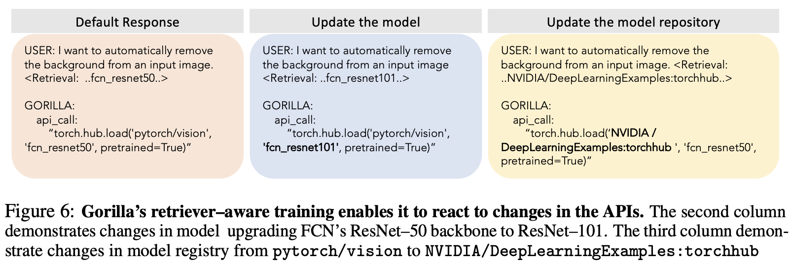 Language Models and Friends: Gorilla, HuggingGPT, TaskMatrix, and More