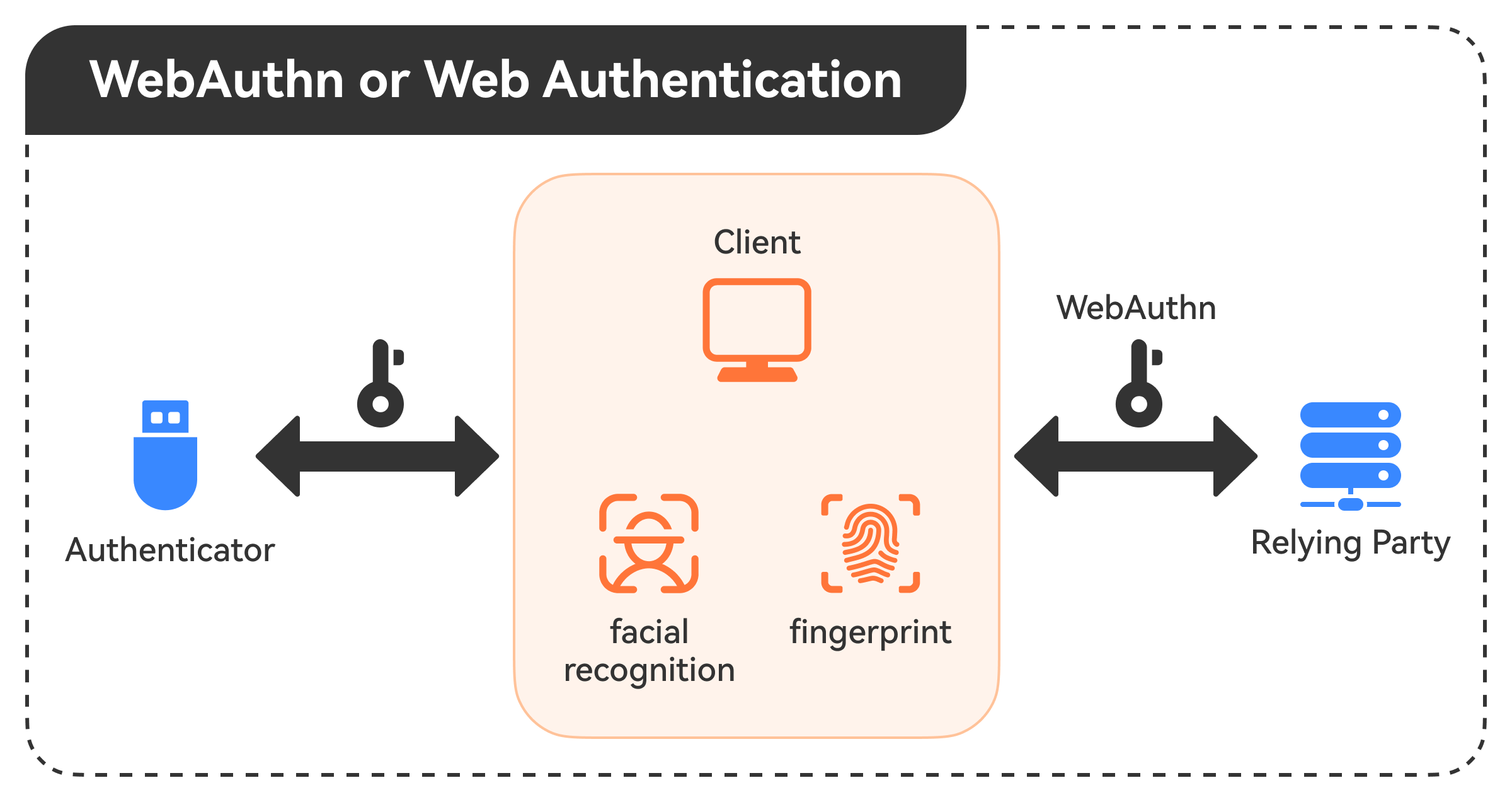 API Security Best Practices - ByteByteGo Newsletter