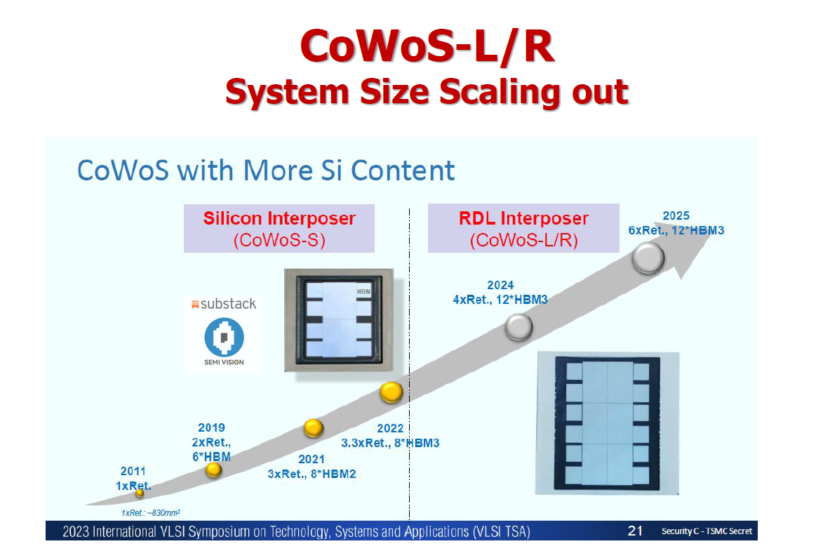 Nvidia’s Update on TSMC’s Advanced Packaging - CoWoS and SoIC