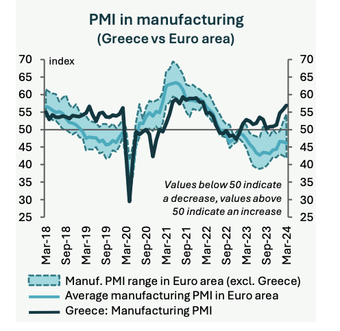 The Greek manufacturing sector - The Greek Analyst