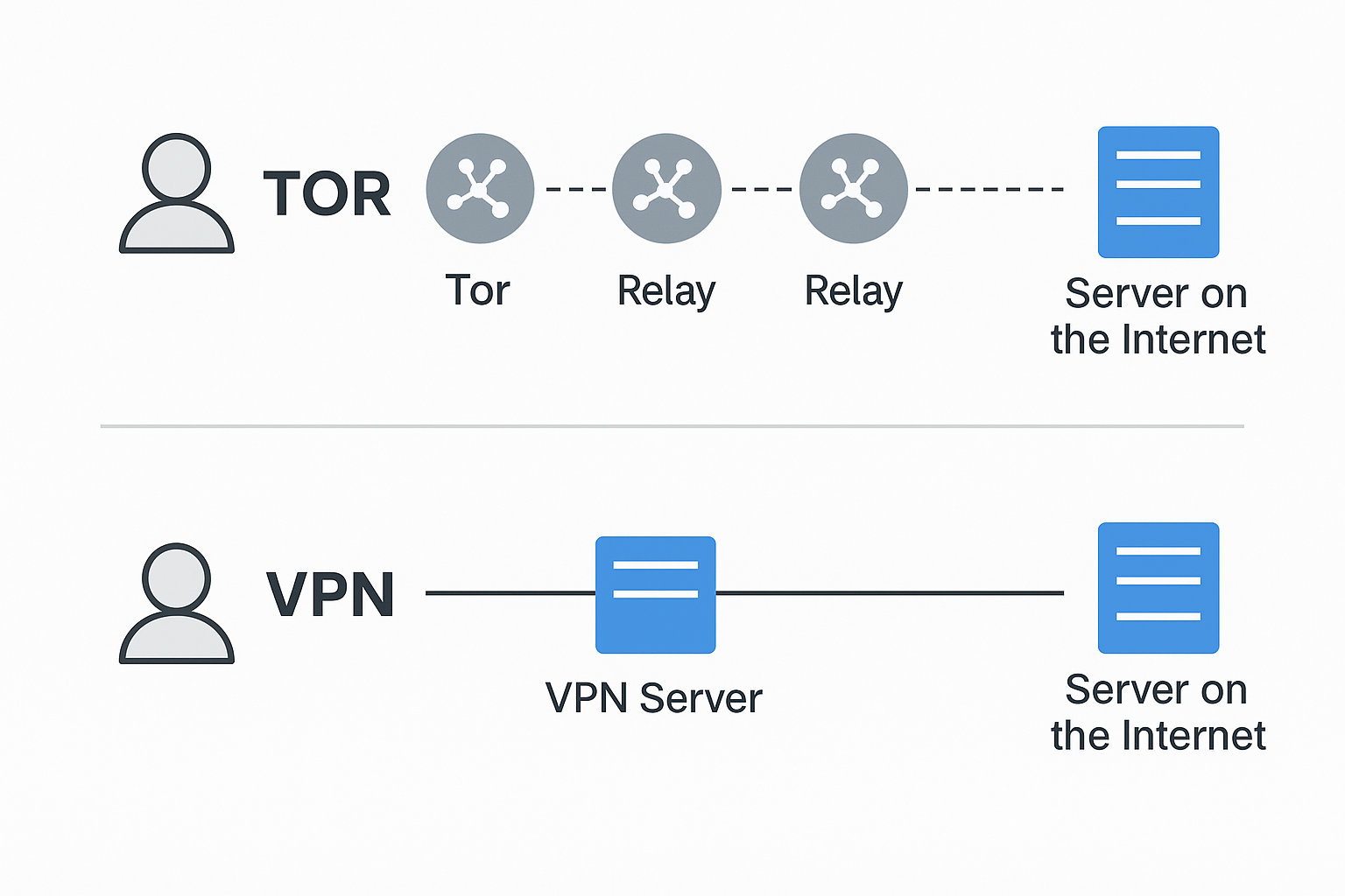 Is TOR still considered safe? - by Andy Myers