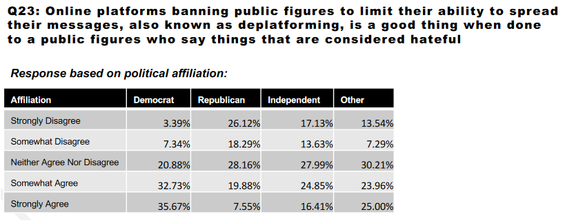 Some Practical Considerations Before Descending Into An Orgy Of Vengeance