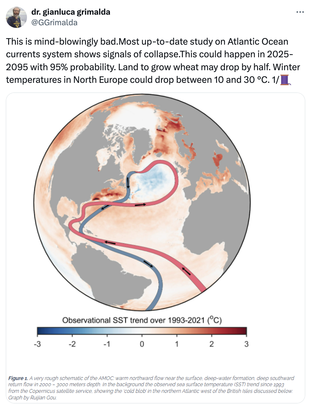 How You Can Easily Delay Climate Change Today: SO2 Injection