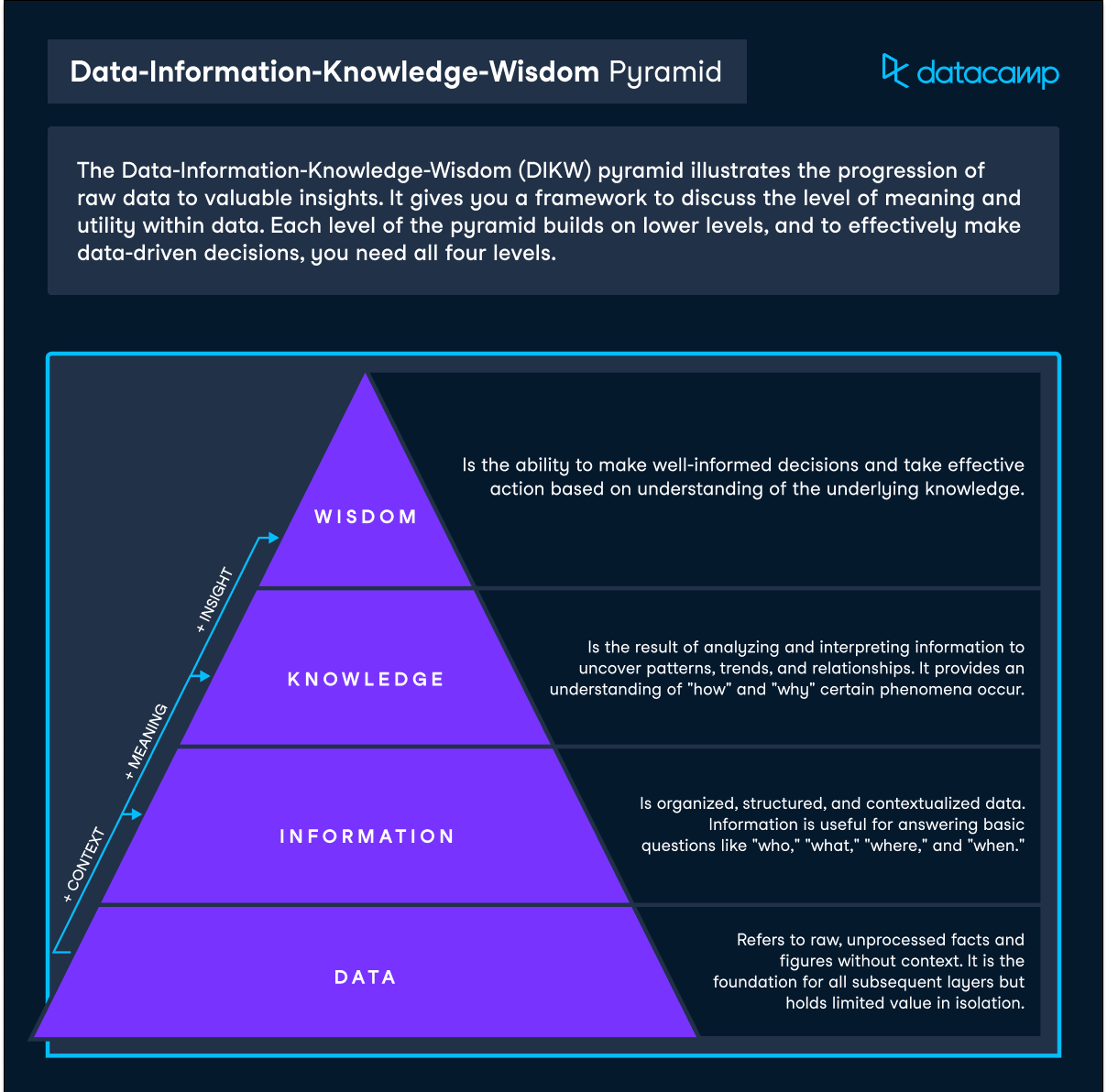 What makes 'Good Data' good? - by Neil C.