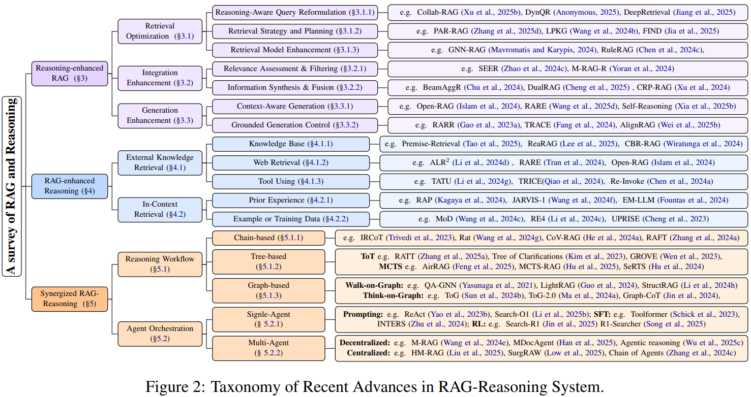 Towards Agentic RAG with Deep Reasoning, A Foundation Model for User ...