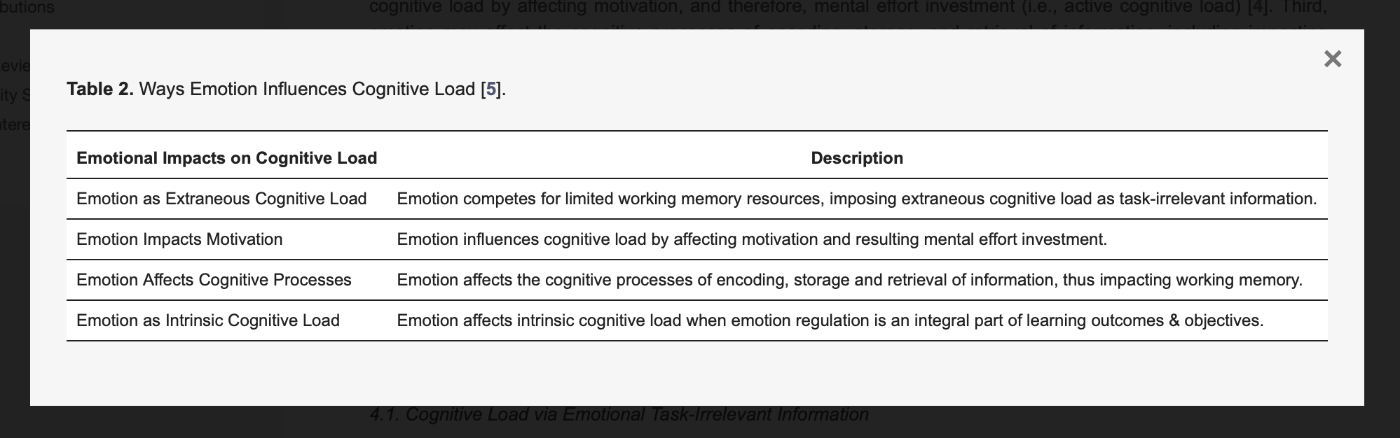 Cognitive Load Theory: Emerging Trends and Innovations - some notes