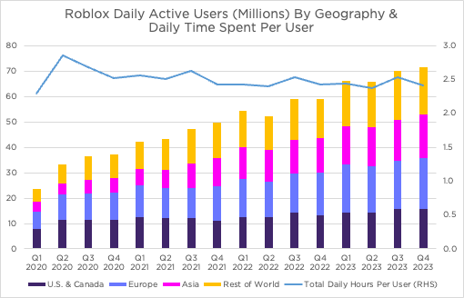 Roblox vs Fortnite - 1 Year Later