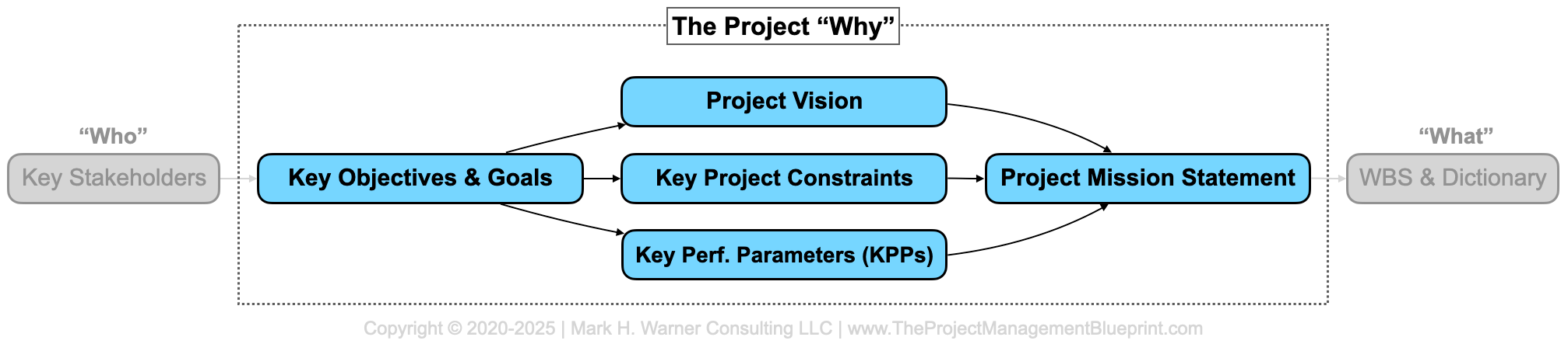 Some Examples of Why - by Mark Warner