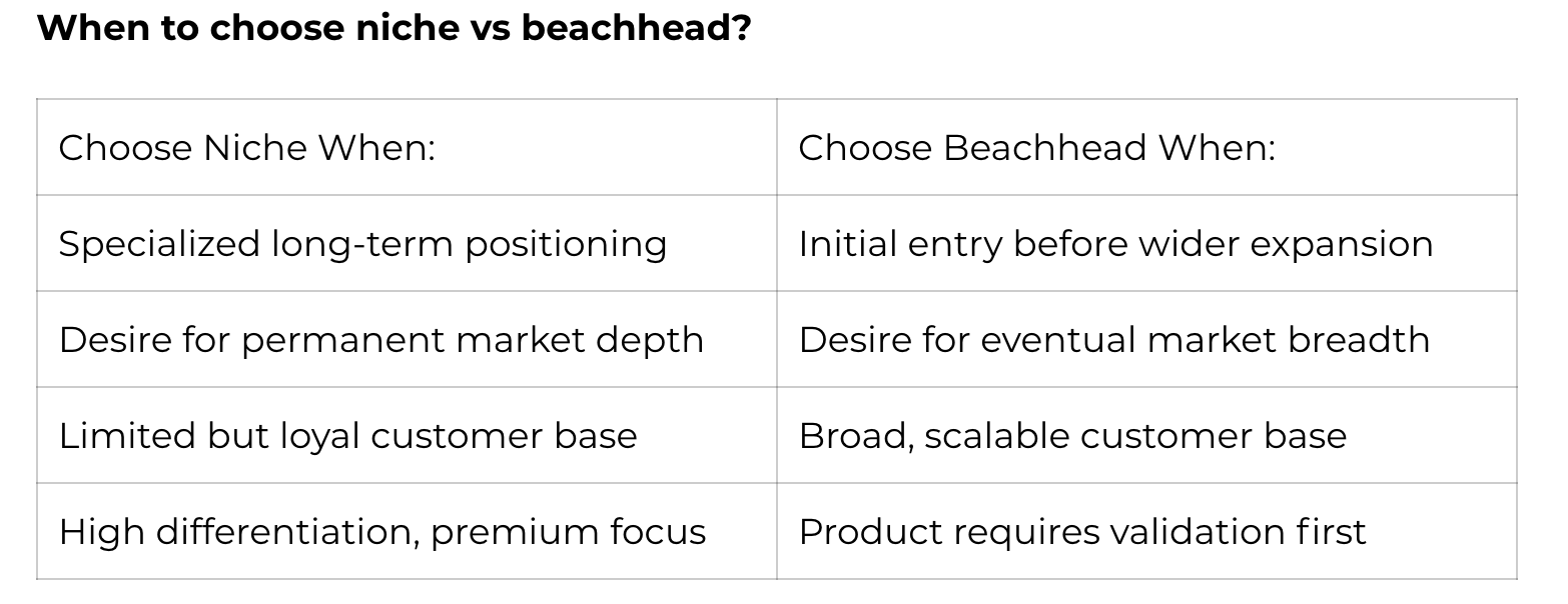 How to Win: Mastering the Beachhead Market Entry Strategy