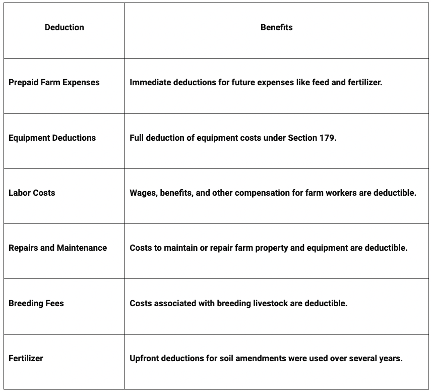 Understanding Tennessee Farm Tax Exemptions: A Guide for Farmers and ...