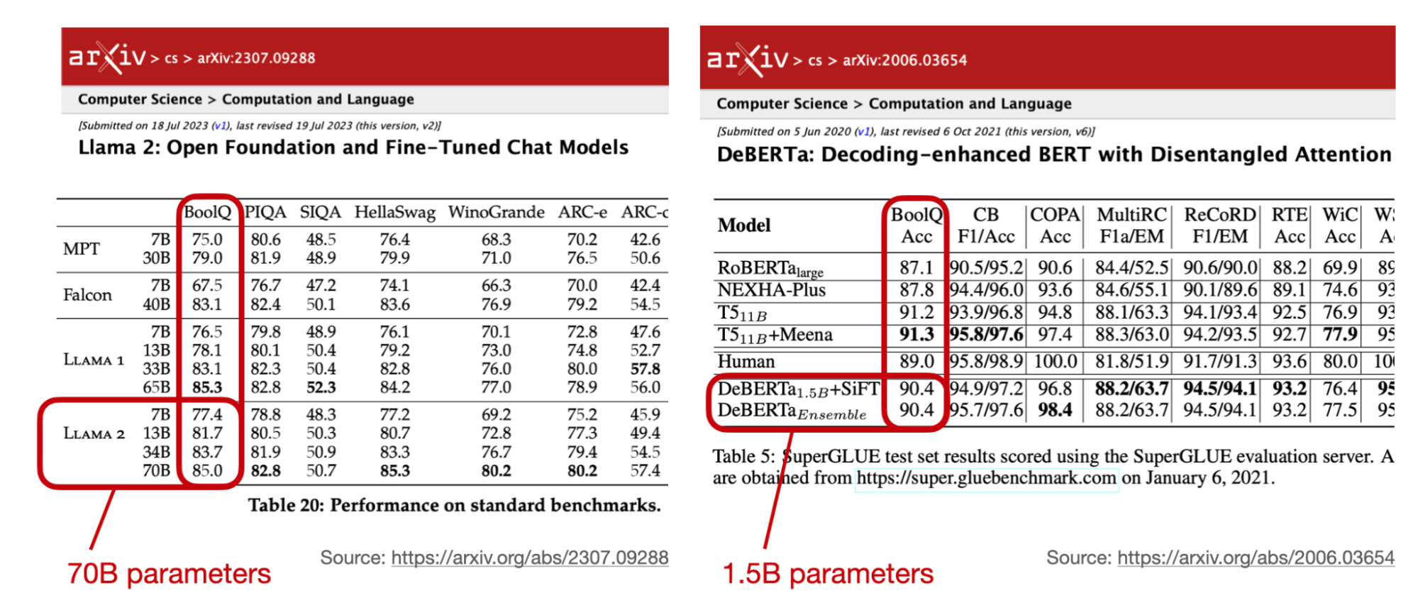New LLM Foundation Models - by Sebastian Raschka, PhD