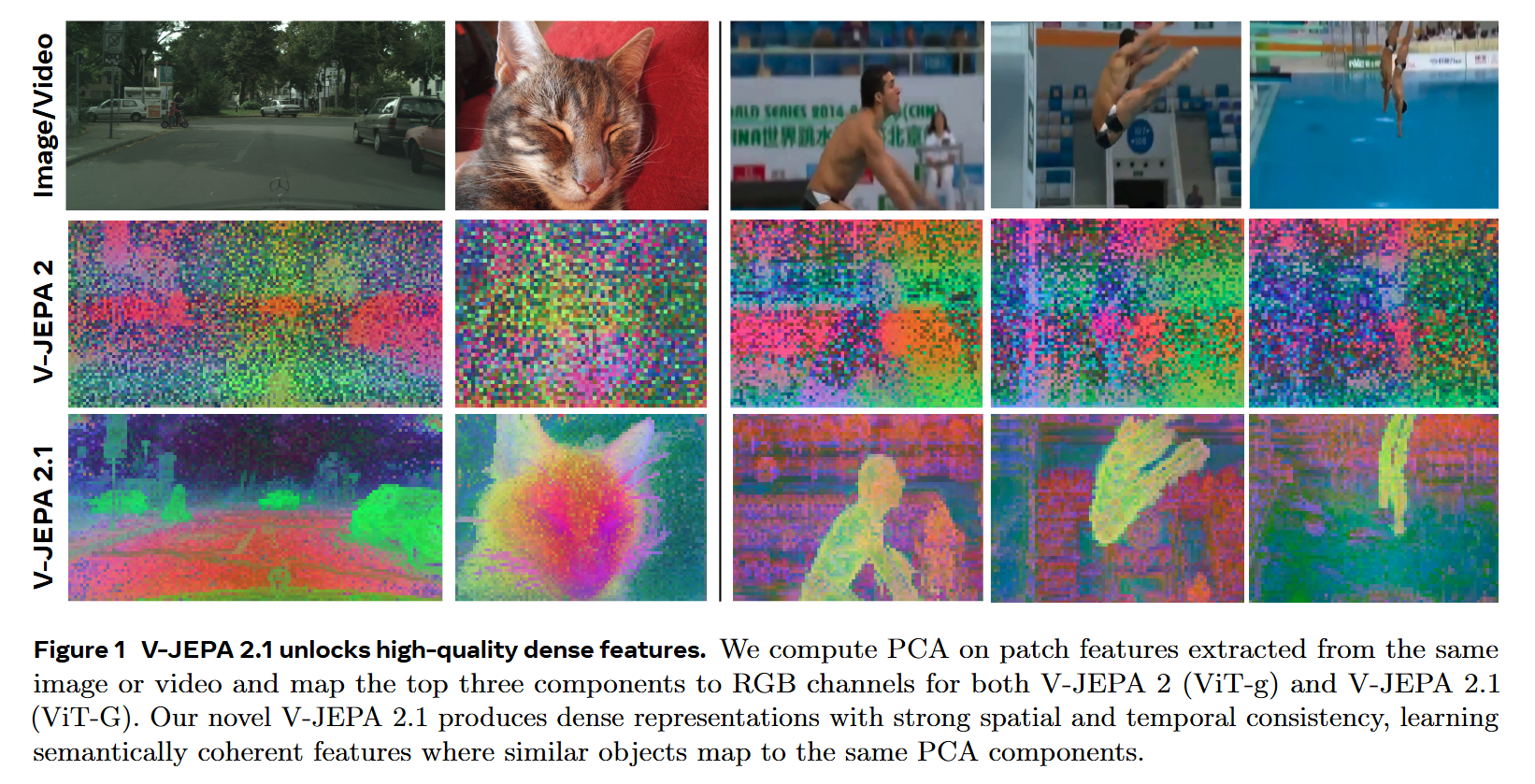 V-JEPA 2.1: Unlocking Dense Features in Video Self-Supervised Learning