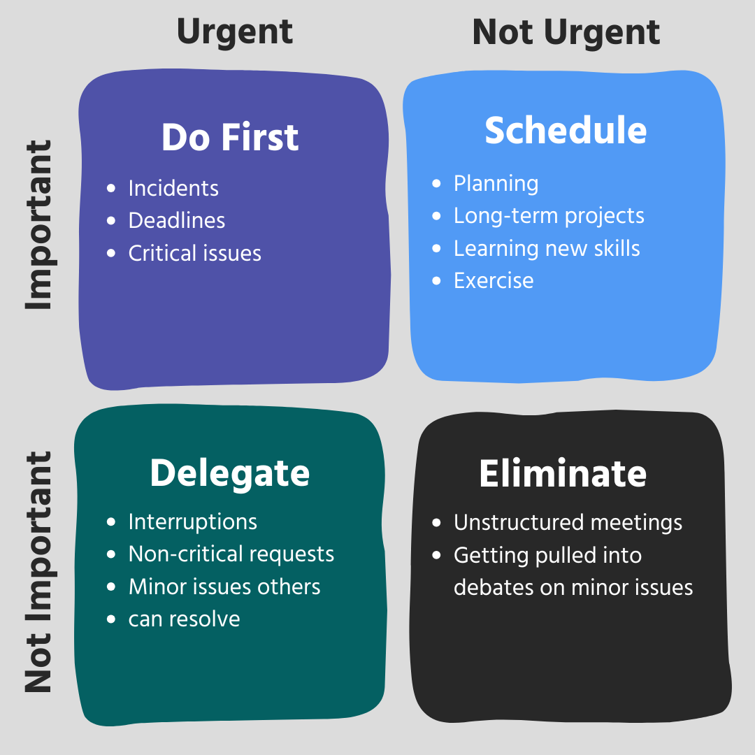 The Eisenhower Matrix - by Michael Banner