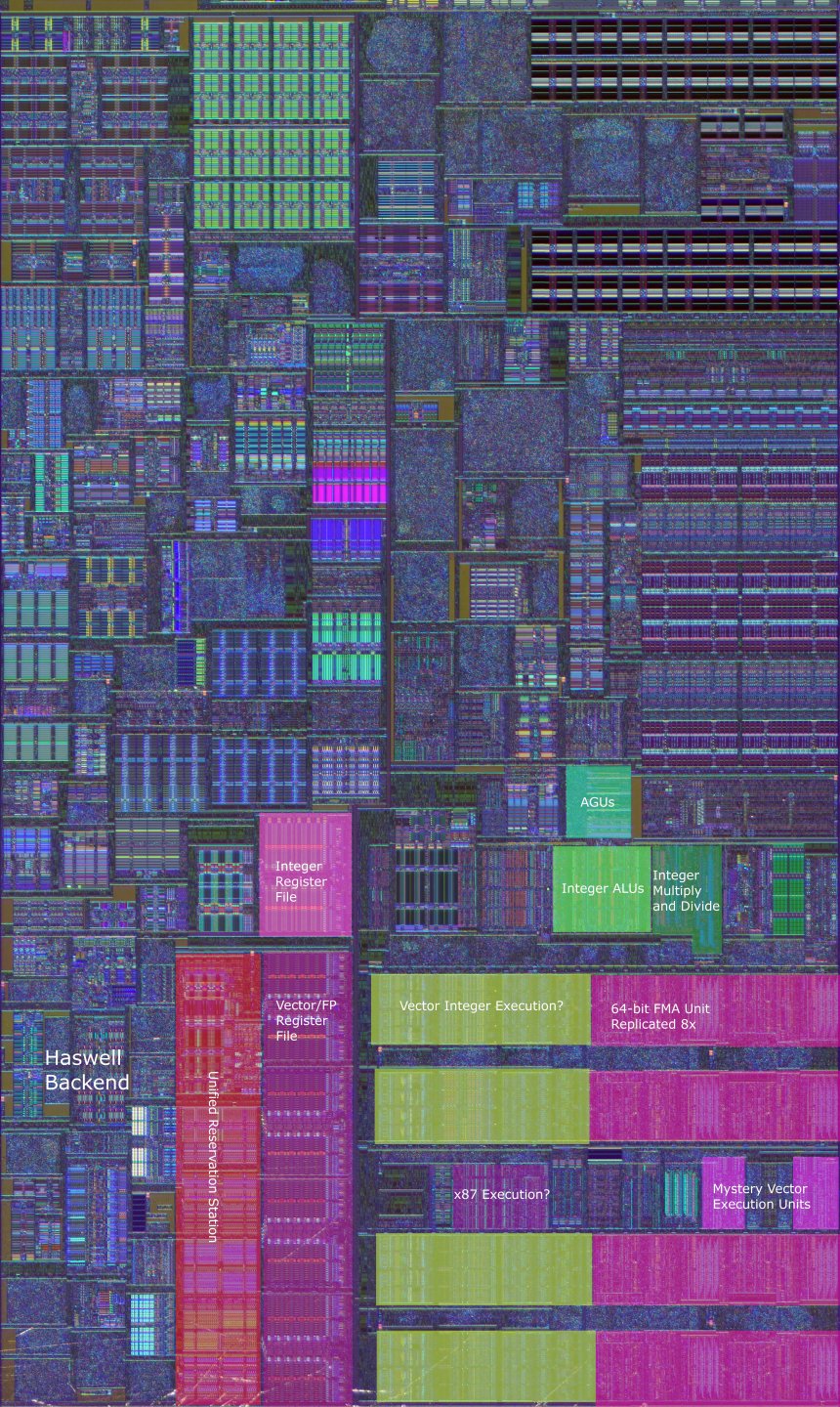 Skylake: Intel’s Longest Serving Architecture