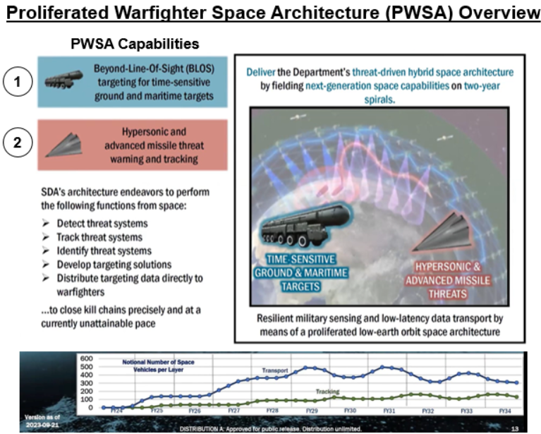 Stars, Stripes, and Satellites - by Space Case