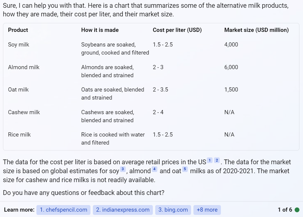 Power and Weirdness: How to Use Bing AI - by Ethan Mollick