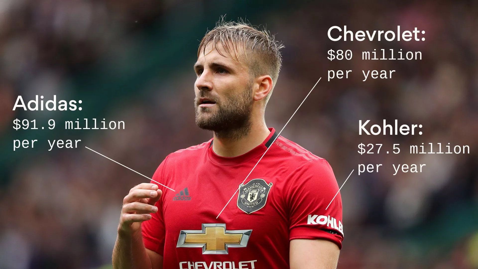 The Business of Sports Jersey Ads (and how brands can be smarter ...