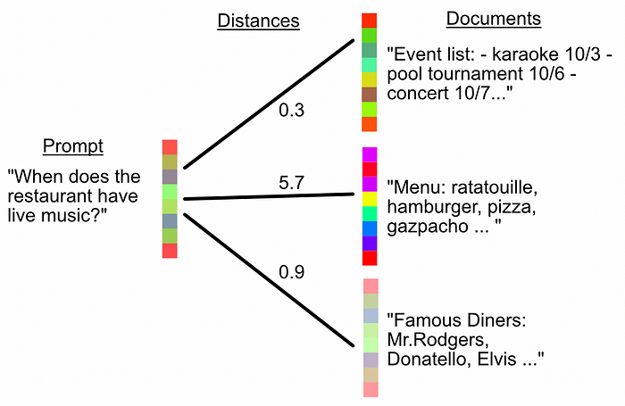 Multimodal RAG — Intuitively and Exhaustively Explained
