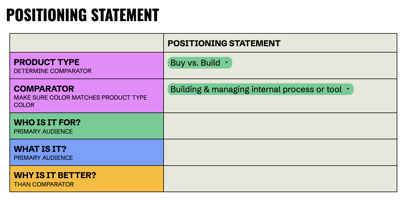 Product Marketing & Positioning Templates