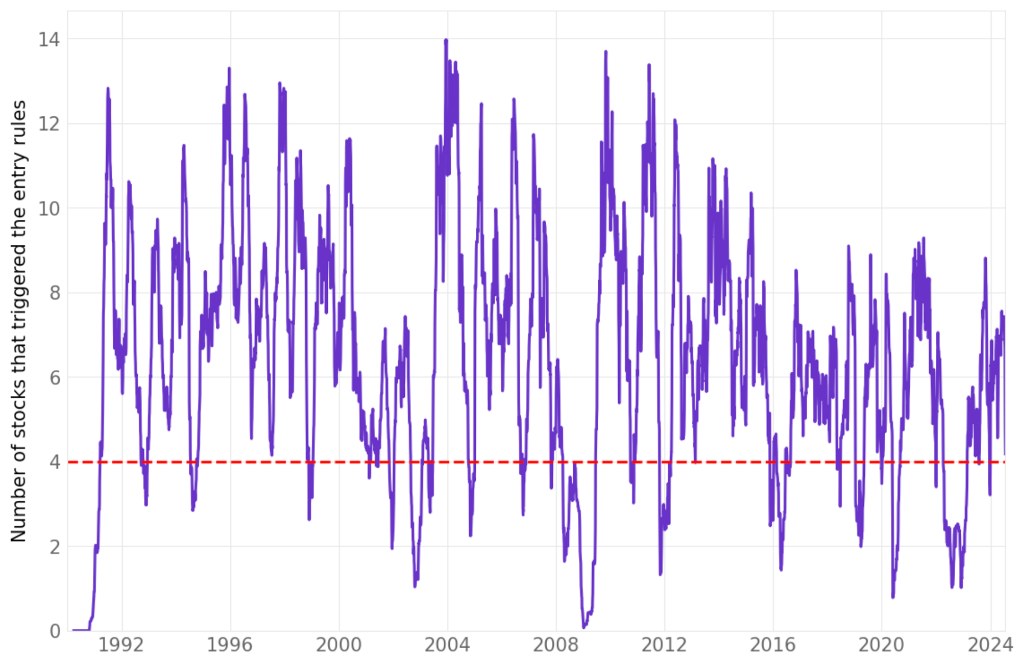 Trading the mean reversion curve - by Quantitativo
