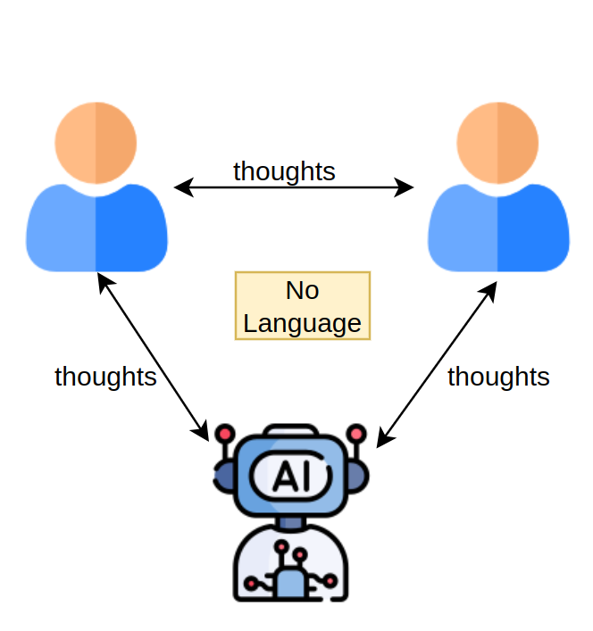 Byte Latent Transformers : Patches Scale Better Than Tokens