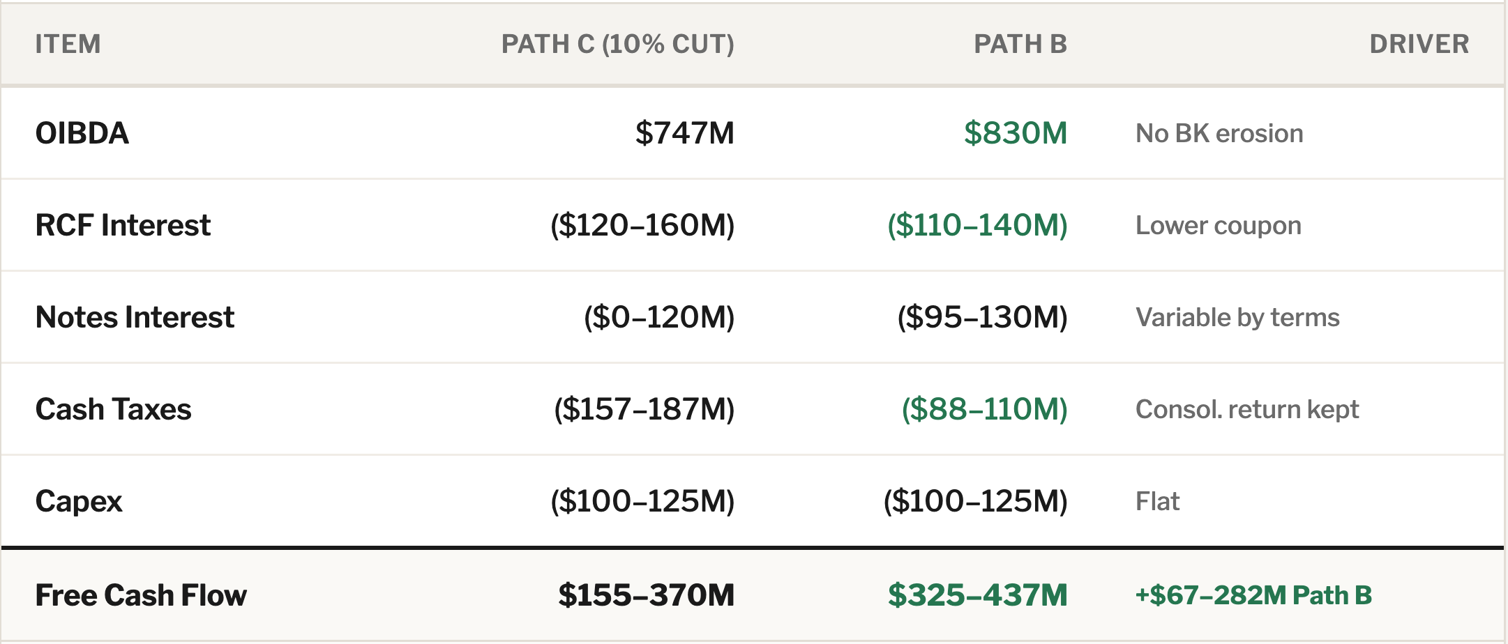 QVC Bankruptcy Analysis: Why Chapter 11 Destroys $500M+ in Value