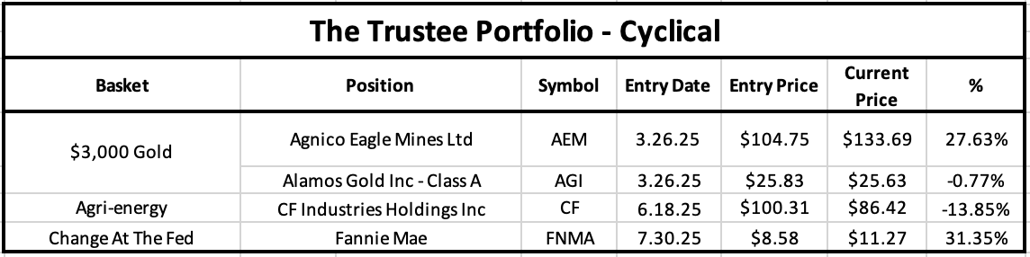 The Trustee Portfolio - by E.B. Tucker - The Tucker Letter