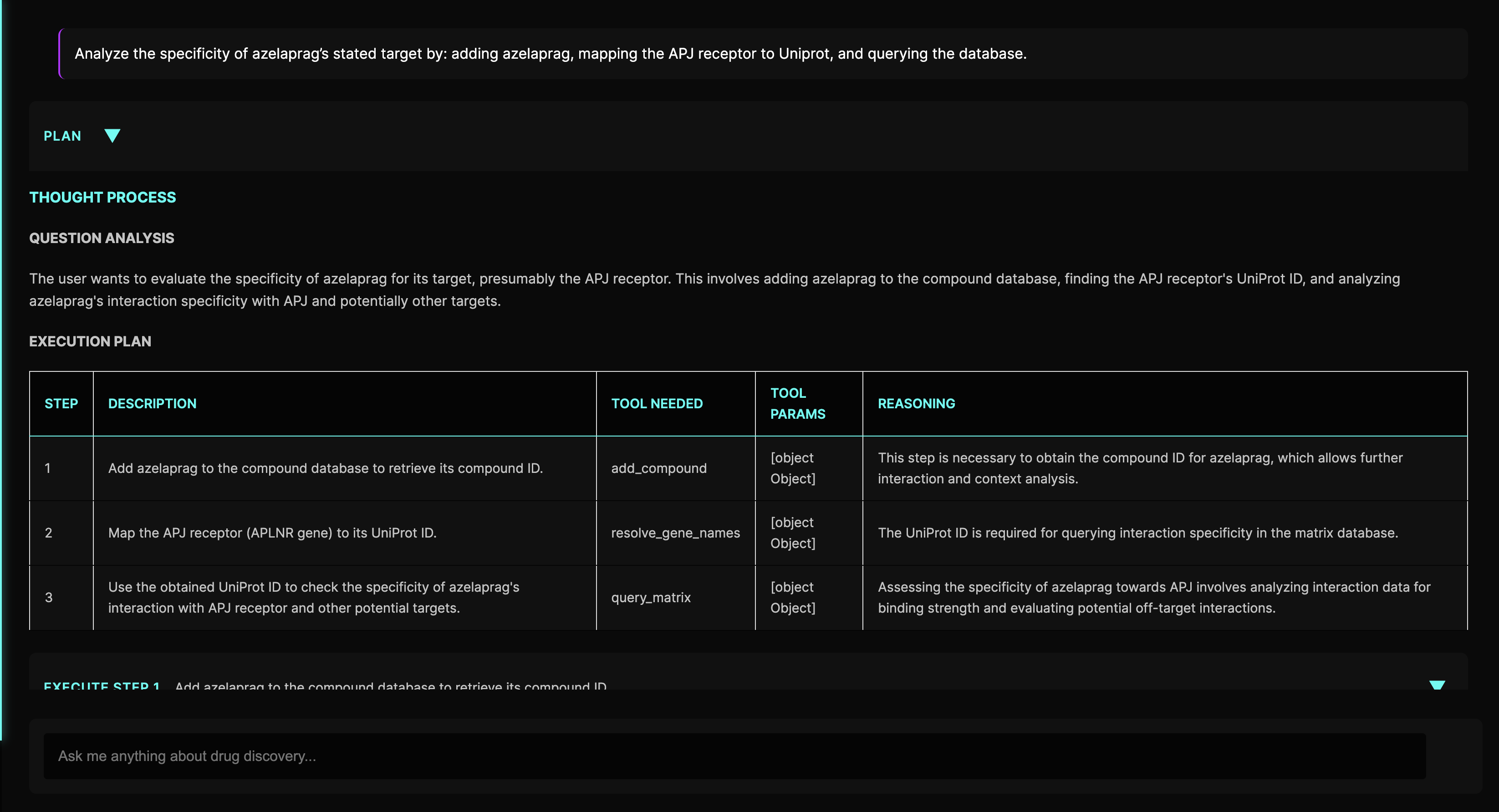 Why did Azelaprag fail? - by Brennan Overhoff