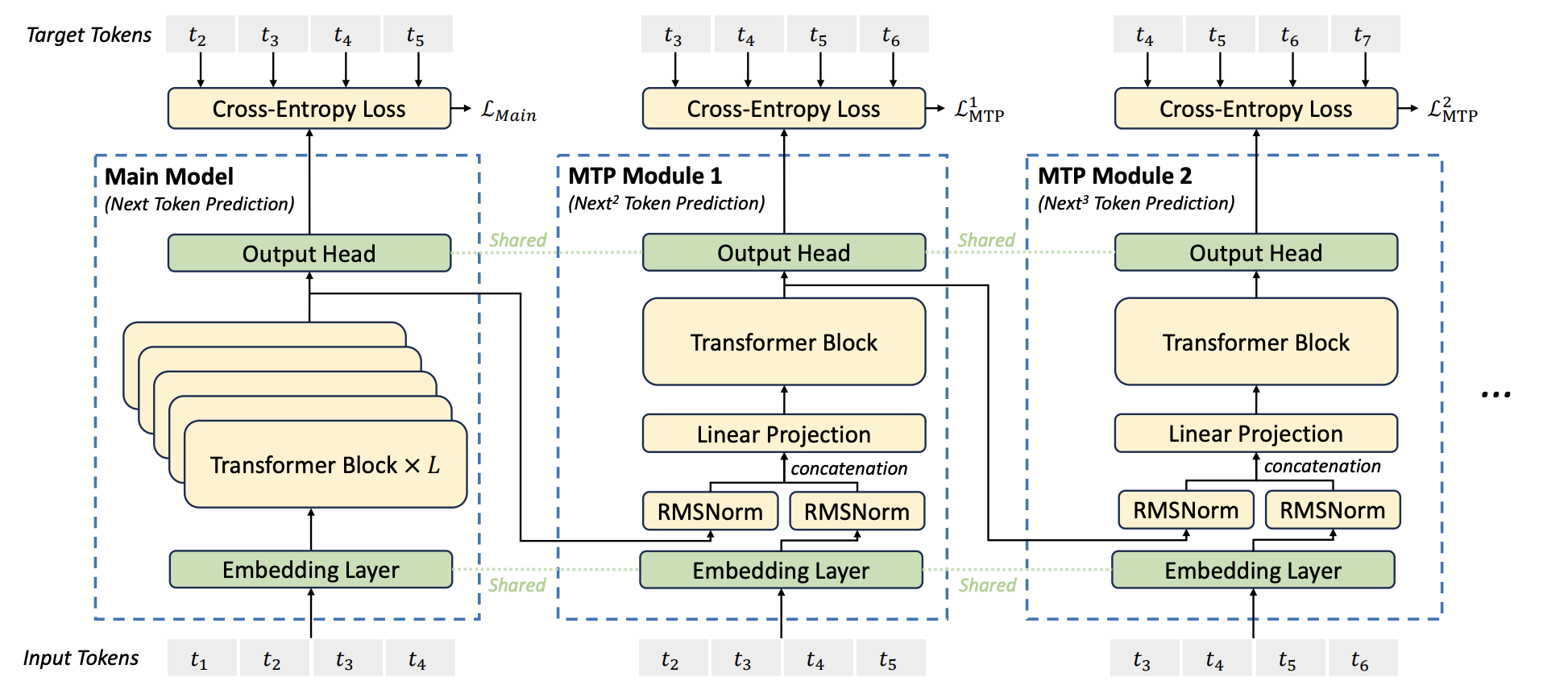DeepSeek-V4 Preview: Entering the Era of Universal Million-Token Context