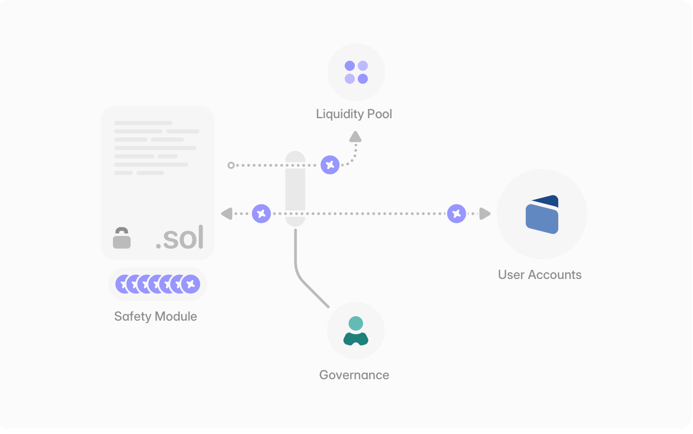 Aave - visão geral e status atual - by Tatiana Revoredo