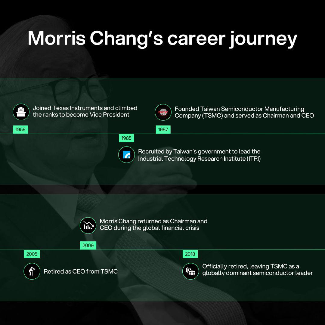 Morris Chang: The Visionary Behind TSMC - TWTape’s Substack