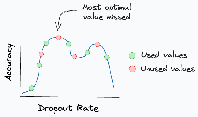 Grid Search vs. Random Search vs. Bayesian Optimization Grid Search vs. Random Search vs. Bayesian Optimization