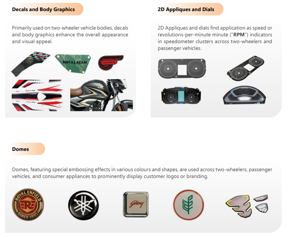 SJS Enterprises Ltd: The Aesthetics Company Behind Your TVS, Tata ...