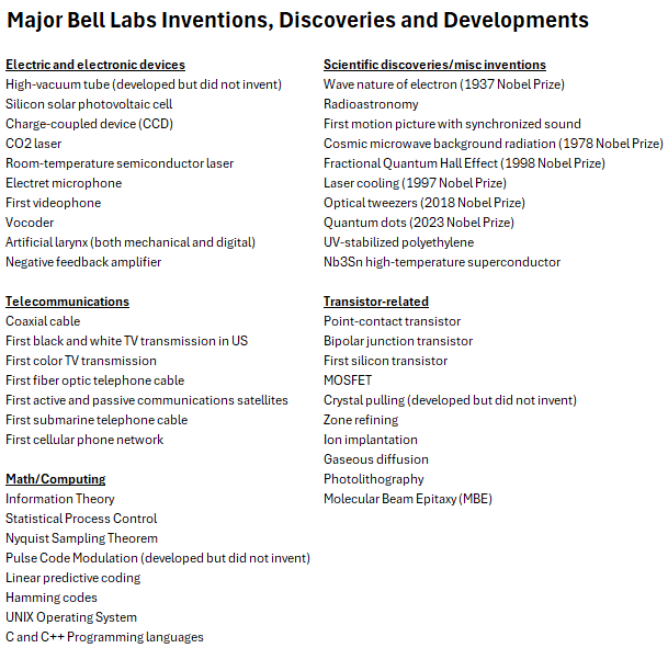 What Would It Take to Recreate Bell Labs? - by Brian Potter