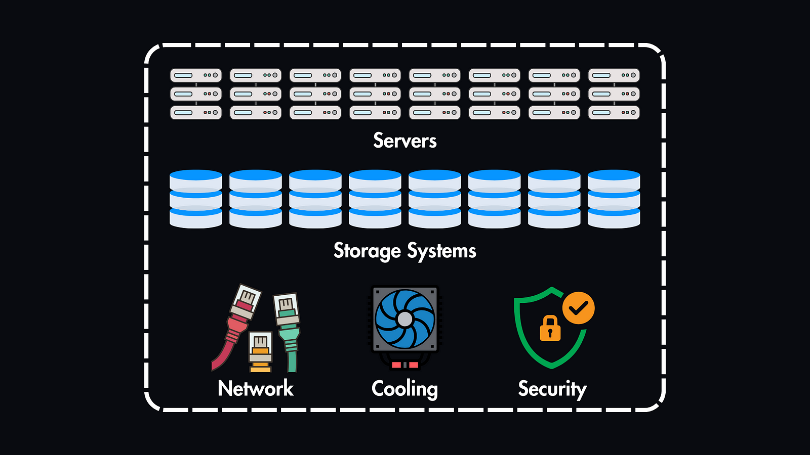 Building Resilient Systems: The Role of Data Centers in System Design