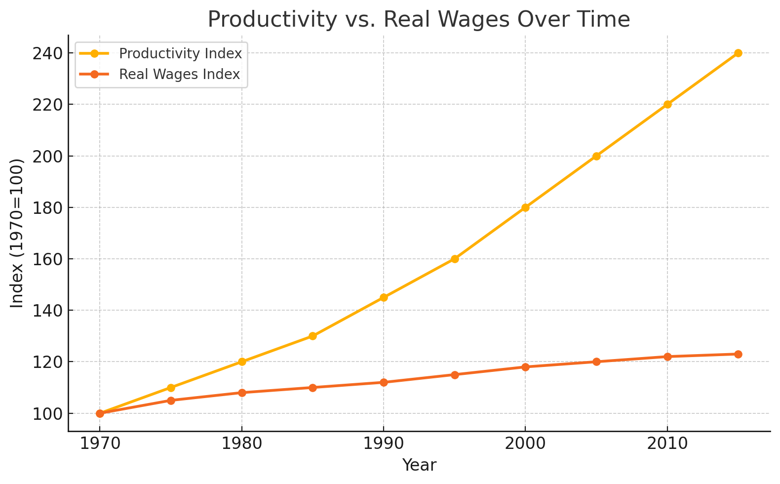 “Late Stage Capitalism: A Structural and Societal Decline”