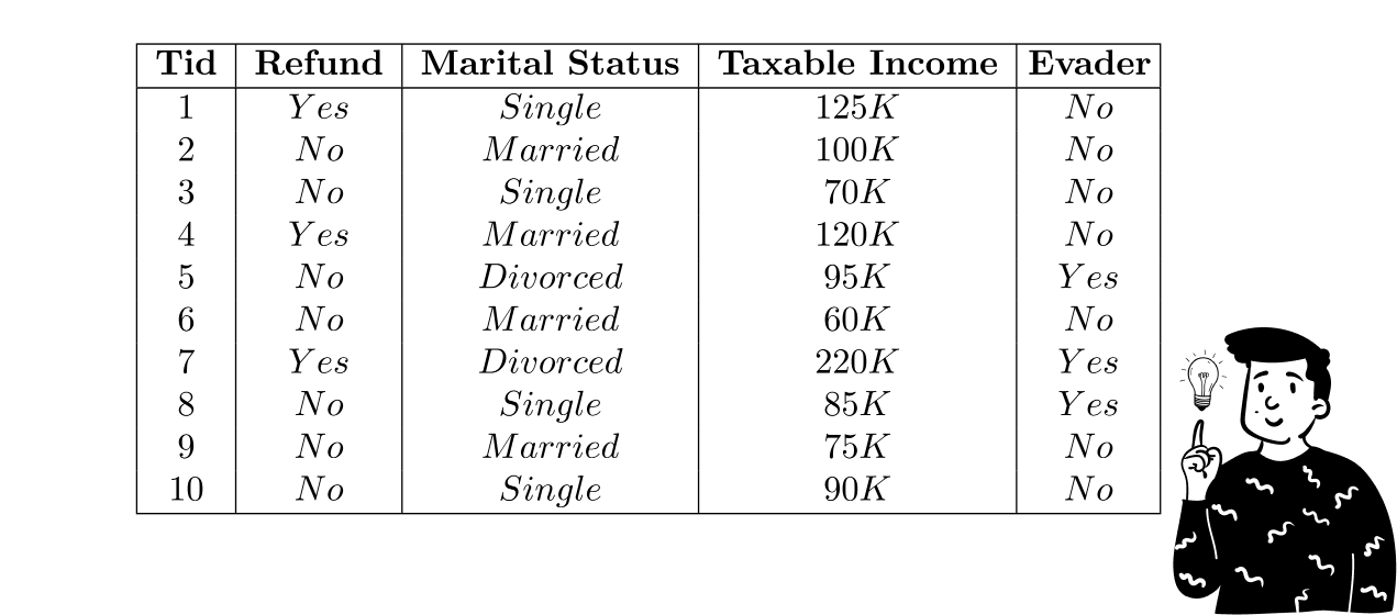 Naive Bayes: The Simple Algorithm That Keeps Beating the Odds