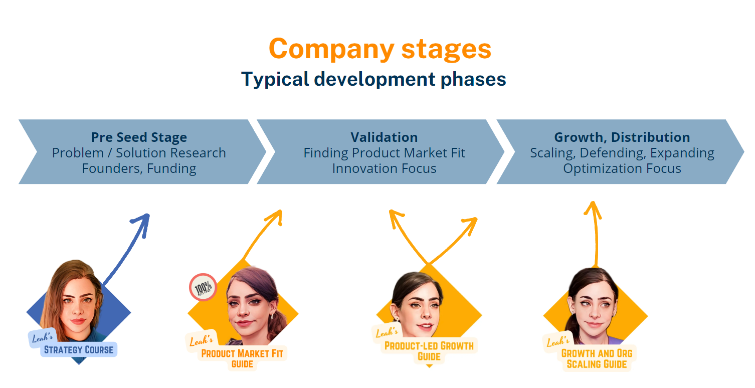 Spilling the Tea on PLG and PMF: #1