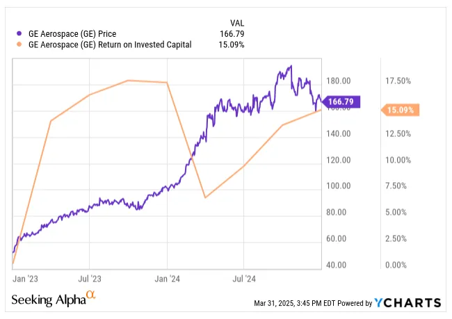 ROIC Explained: Why Return on Invested Capital Beats ROE for Stock ...