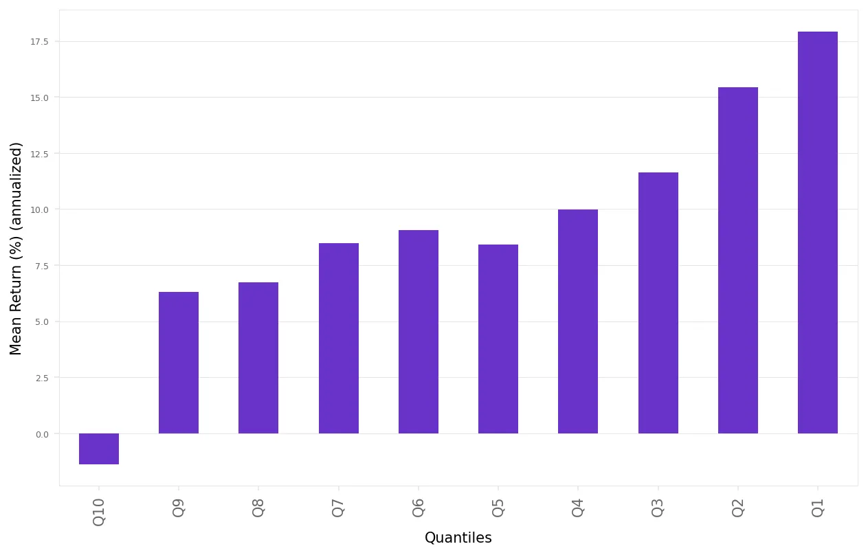Learning to Rank - by Quantitativo - Quant Trading Rules