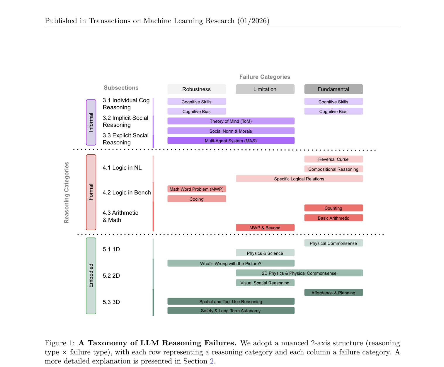 BREAKING: LLM “reasoning” continues to be deeply flawed