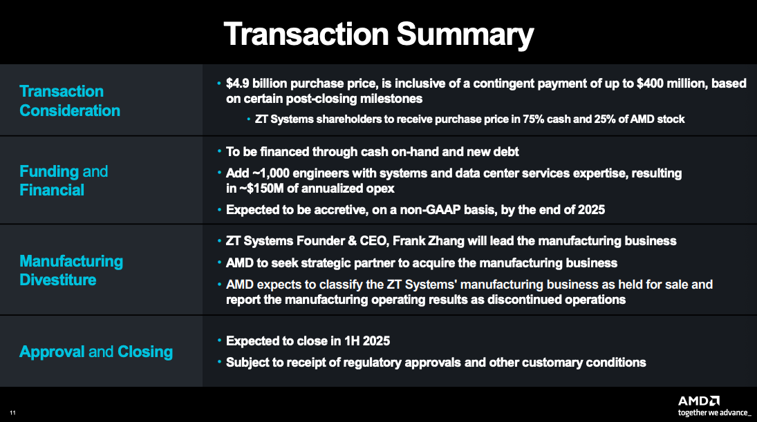 ↗️ AMD Acquires ZT Systems - by App Economy Insights