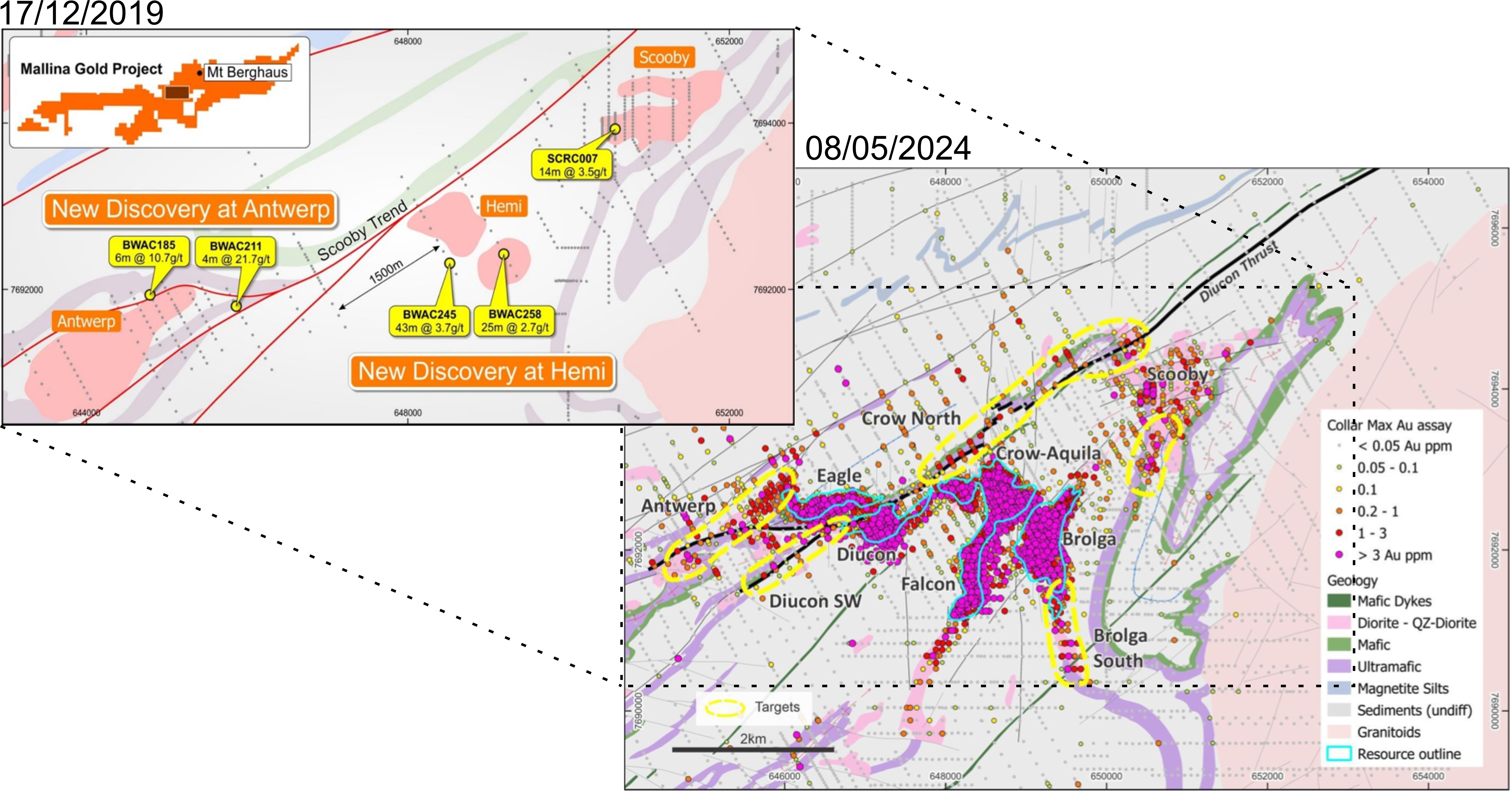 Breaking down the Lassonde Curve