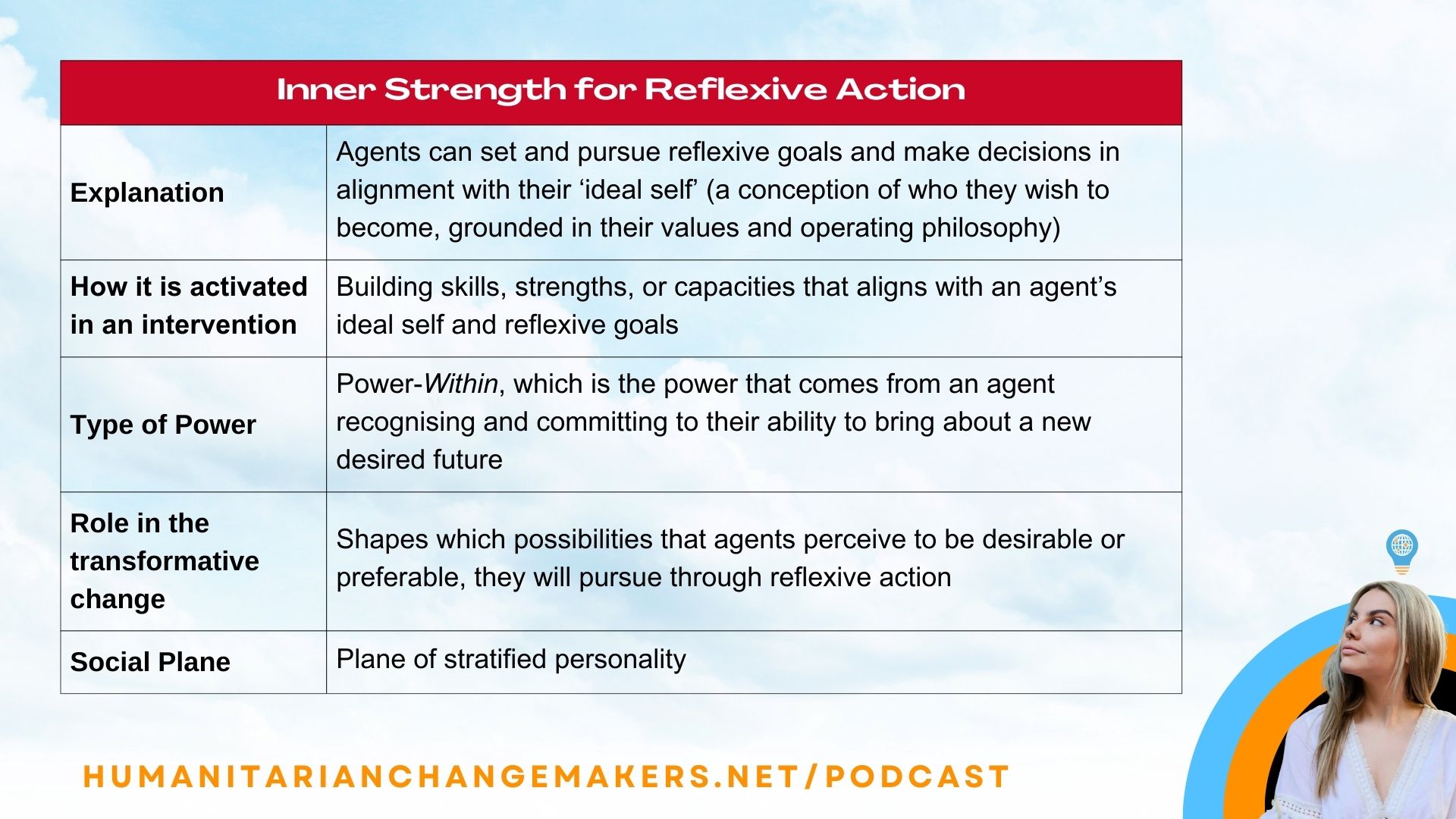 018. The Four Types of Power: How Empowerment Drives Transformative Change