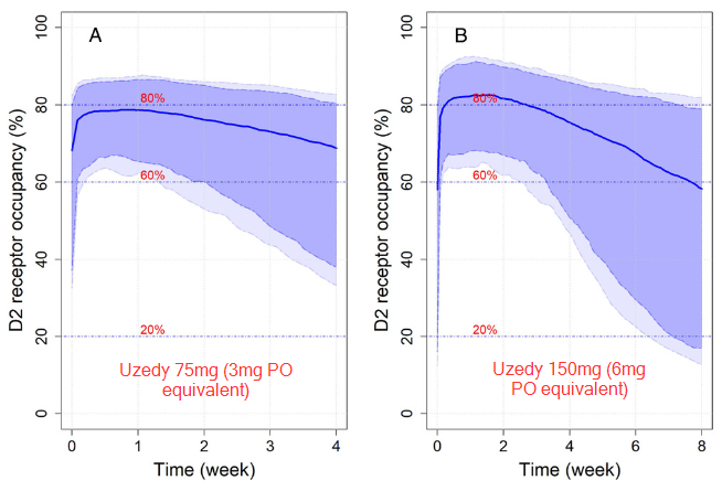 Looking Through the Uzedy Trial - by Nils Wendel, MD