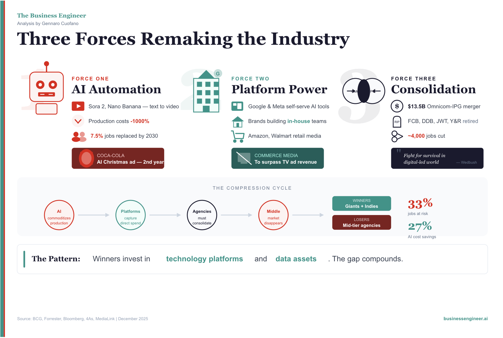 Coca-Cola Aired an AI-Generated Christmas Commercial for the Second Year — What It Signals for ...