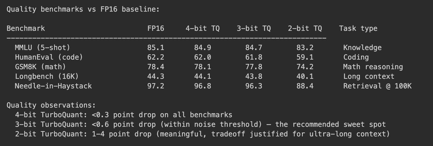 TurboQuant Explained: How KV Cache Compression Cuts LLM Memory by 6x